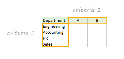 Two-way summary count - Excel formula | Exceljet